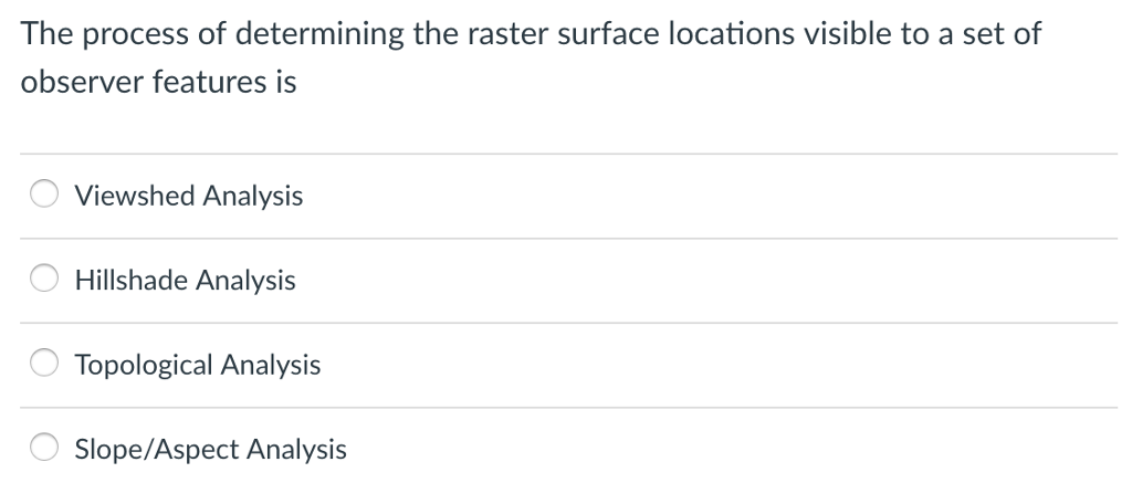 Solved The process of determining the raster surface | Chegg.com