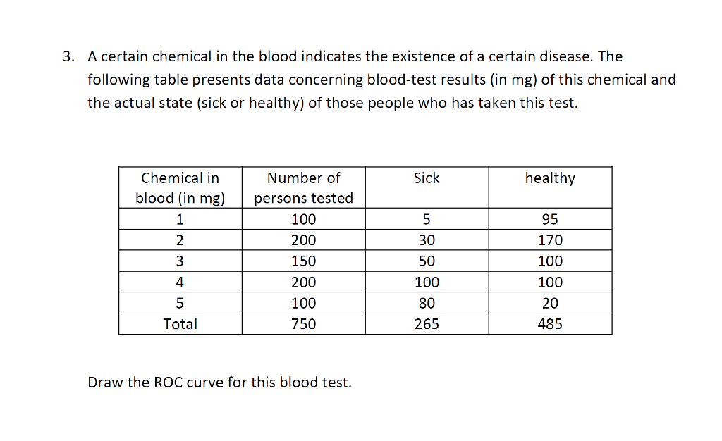 Solved Please draw he ROC curve. The receiver operating | Chegg.com