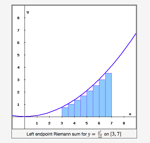 Solved The rectangles in the graph below illustrate a left | Chegg.com