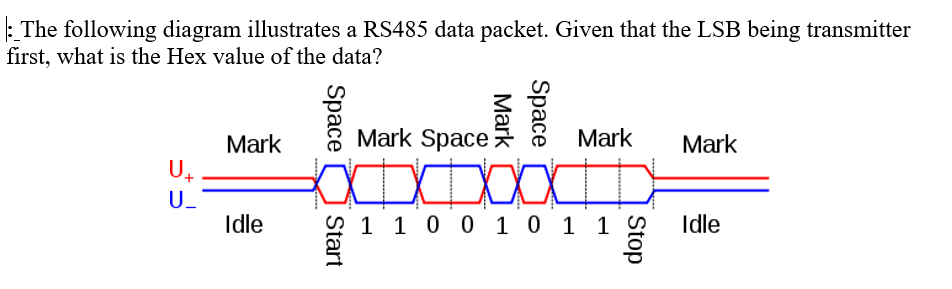Solved The following diagram illustrates a RS485 data | Chegg.com