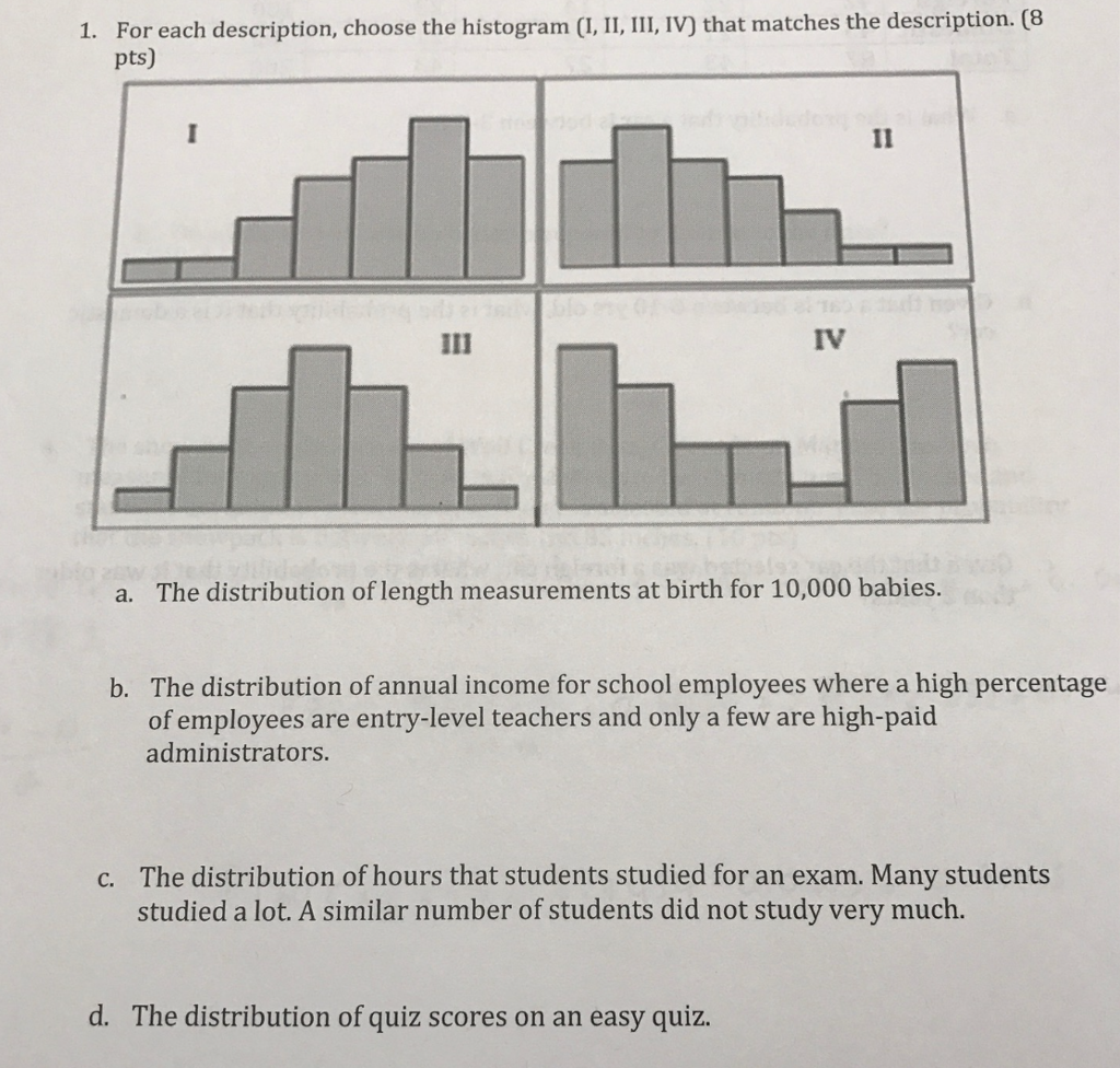 Solved 1. For each description, choose the histogram (I, II, | Chegg.com