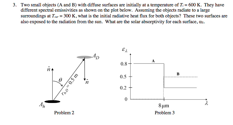 Solved 3. Two small objects (A and B) with diffuse surfaces | Chegg.com