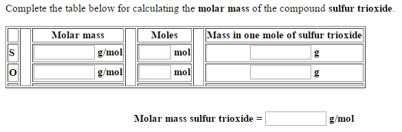 Solved Complete the table below for calculating the molar | Chegg.com