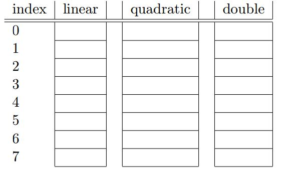 Solved Suppose we would like to insert a sequence of numbers | Chegg.com