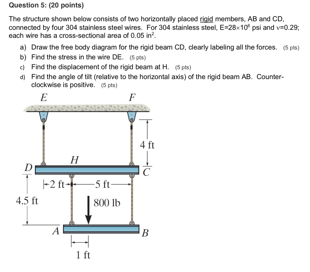 Solved Question 5: (20 points) The structure shown below | Chegg.com