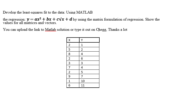 Solved Develop the least-squares fit to the data: Using | Chegg.com