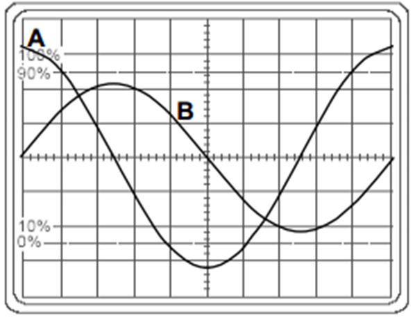 Solved Here is the graph:The HORIZONTAL divisions are | Chegg.com