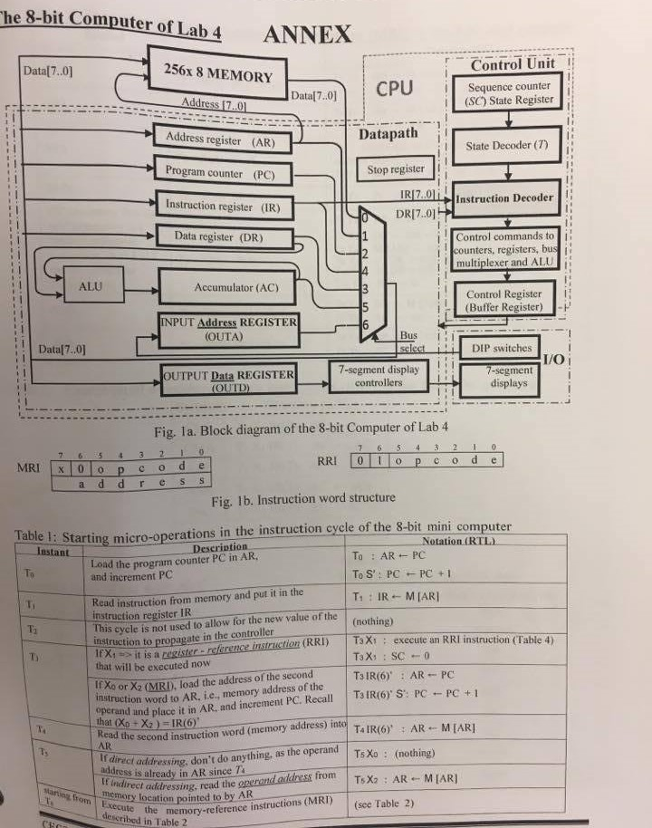 estion 4 (15 points Four memory-reference | Chegg.com