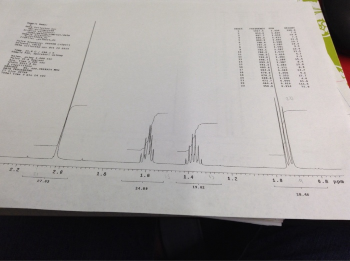 Solved Propose a structure for C6H12O2 H NMR spectra and | Chegg.com