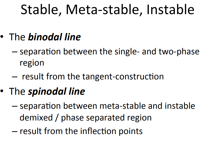 Solved Stable, Meta-stable, Instable The binodal line | Chegg.com