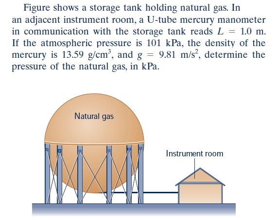 Solved Figure shows a storage tank holding natural gas. In | Chegg.com