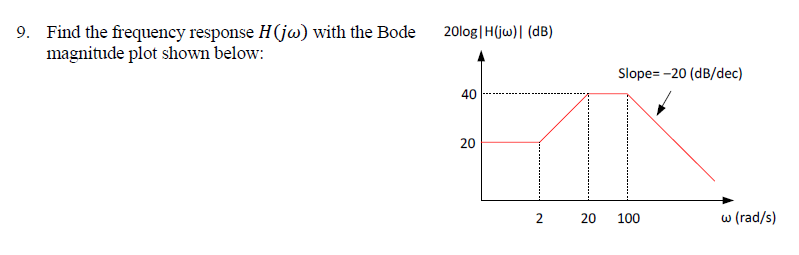 Solved Find the frequency response H(j omega) with the Bode | Chegg.com