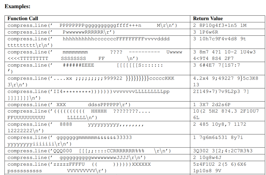 Solved Part II: File Compressor (20 points) PLS DO IT IN | Chegg.com