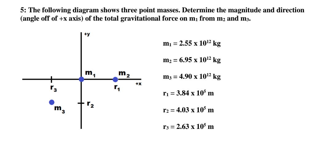 Solved The following diagram shows three point masses. | Chegg.com