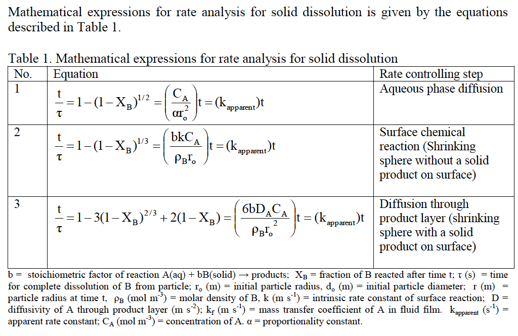 Solved Mathematical expressions for rate analysis for solid | Chegg.com