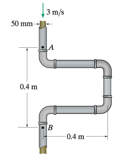 Solved SAE 30 oil flows through the 50-mm-diameter vertical | Chegg.com
