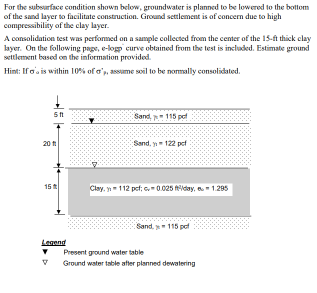 Solved For the subsurface condition shown below, groundwater | Chegg.com