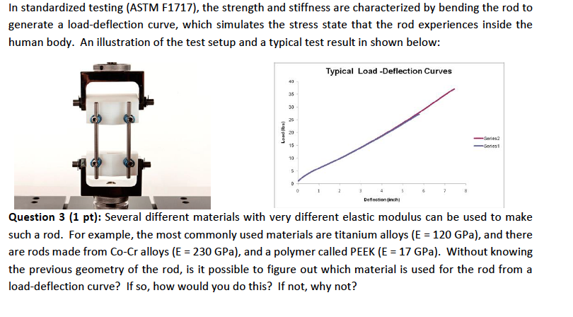 Solved In standardized testing (ASTM F1717), the strength | Chegg.com
