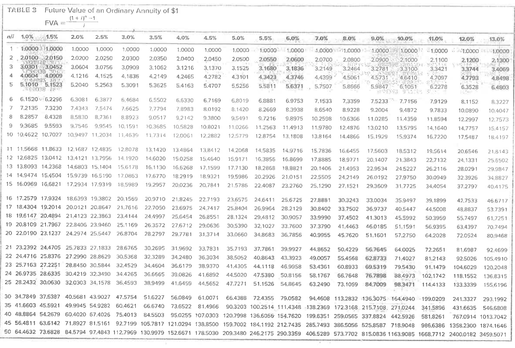 Solved Exercise C-2 Calculate the future value of a single | Chegg.com