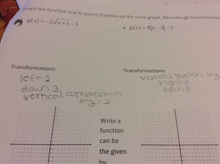 Solved Graph the function and its parent function on the | Chegg.com