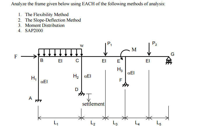 I need help doing the Flexibility Method with this | Chegg.com