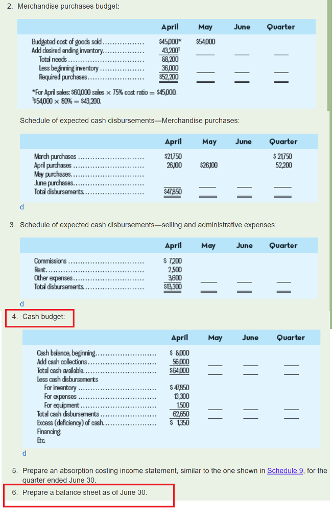 Solved PROBLEM 9-20 Completing a Master Budget LO21 The | Chegg.com