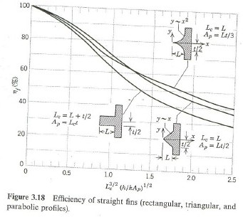 Solved Mechanical Engineering - Heat Transfer - Fins : | Chegg.com