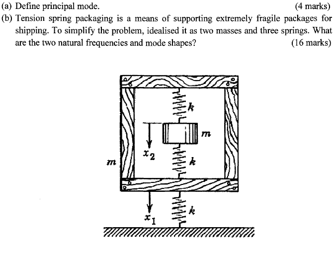 Define principal mode. (b) Tension spring packaging | Chegg.com