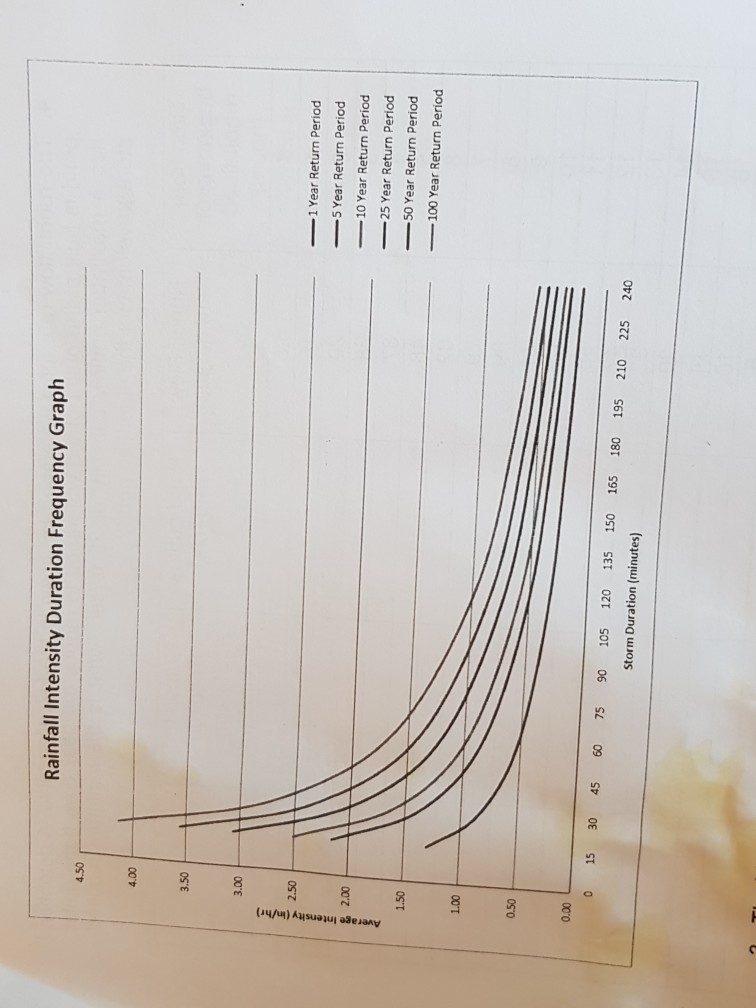 Solved 2. For the drainage system as shown in figure below, | Chegg.com