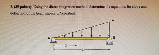 Solved 2. (35 points): Using the direct integration method, | Chegg.com