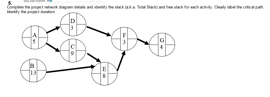 Solved Complete the project network diagram details and | Chegg.com