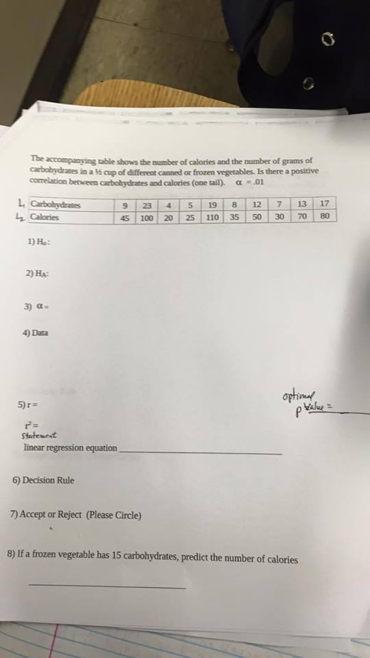 Solved The accompanying table shows the number of calories | Chegg.com