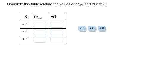 Solved Complete this table relating values of E degree_cell | Chegg.com