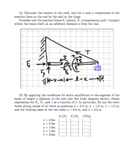 Solved 1. A classic problem in statics considers a uniform | Chegg.com