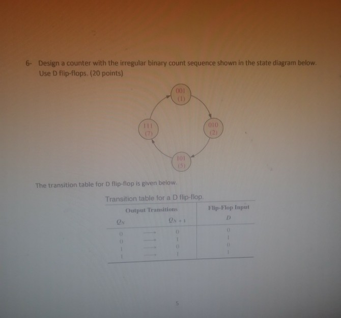 Solved Design a counter with the irregular binary count | Chegg.com