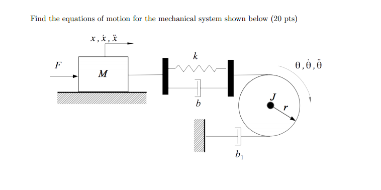 Solved Find the equations of motion for the mechanical | Chegg.com