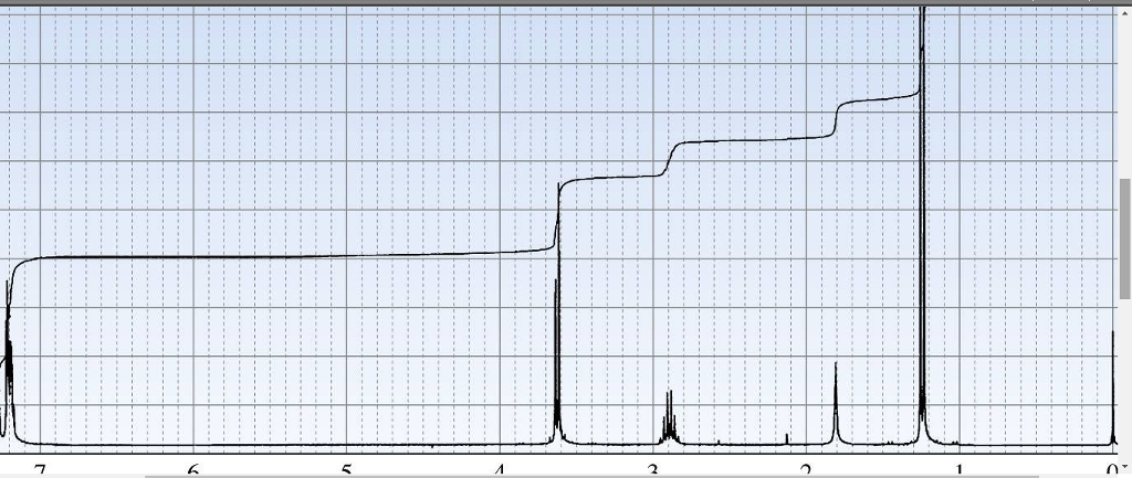 Solved Ketones: Identify a compound by its IR spectra and | Chegg.com
