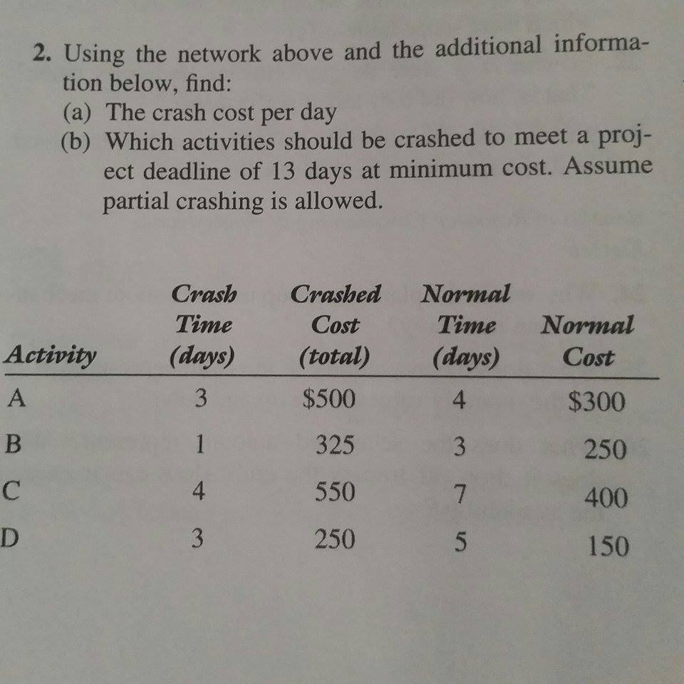 Solved 2. Using the network above and the additional | Chegg.com