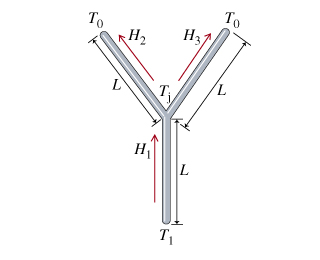 Solved Three identical rods are welded together to form a | Chegg.com