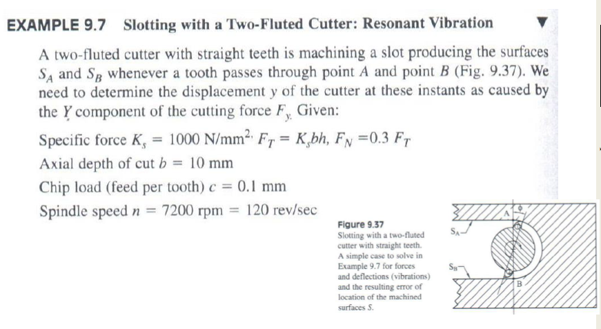Solved A two-fluted cutter with straight teeth is machining | Chegg.com
