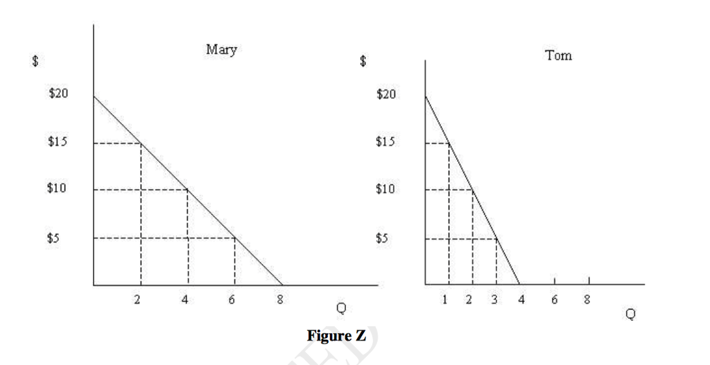 Solved 18) Refer to Figure 6.6. If the government will not | Chegg.com