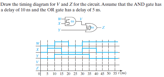 Solved Draw the timing diagram for V and Z for the circuit. | Chegg.com