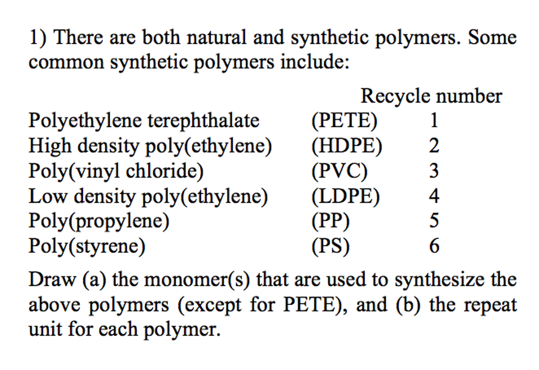 Synthetic Polymers Uses