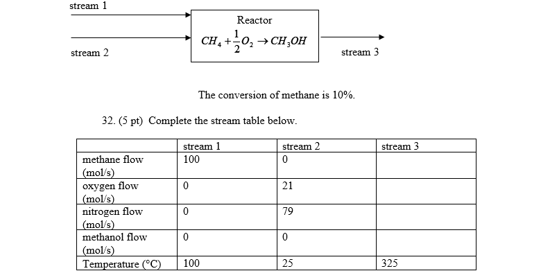 Solved stream 1 Reactor stream stream3 The conversion of | Chegg.com
