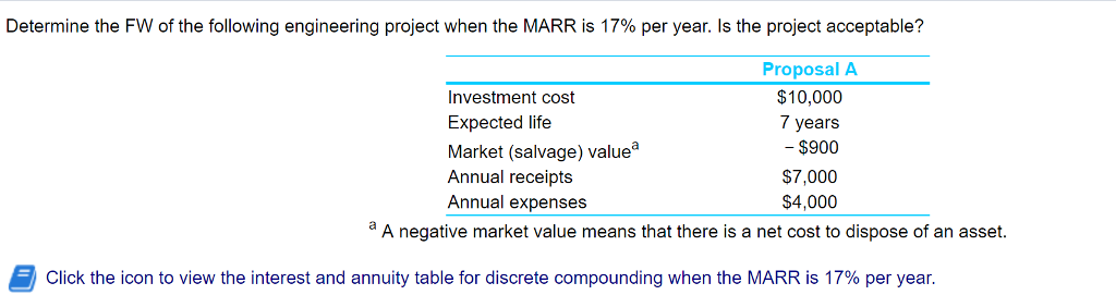 Solved Determine the FW of the following engineering project | Chegg.com