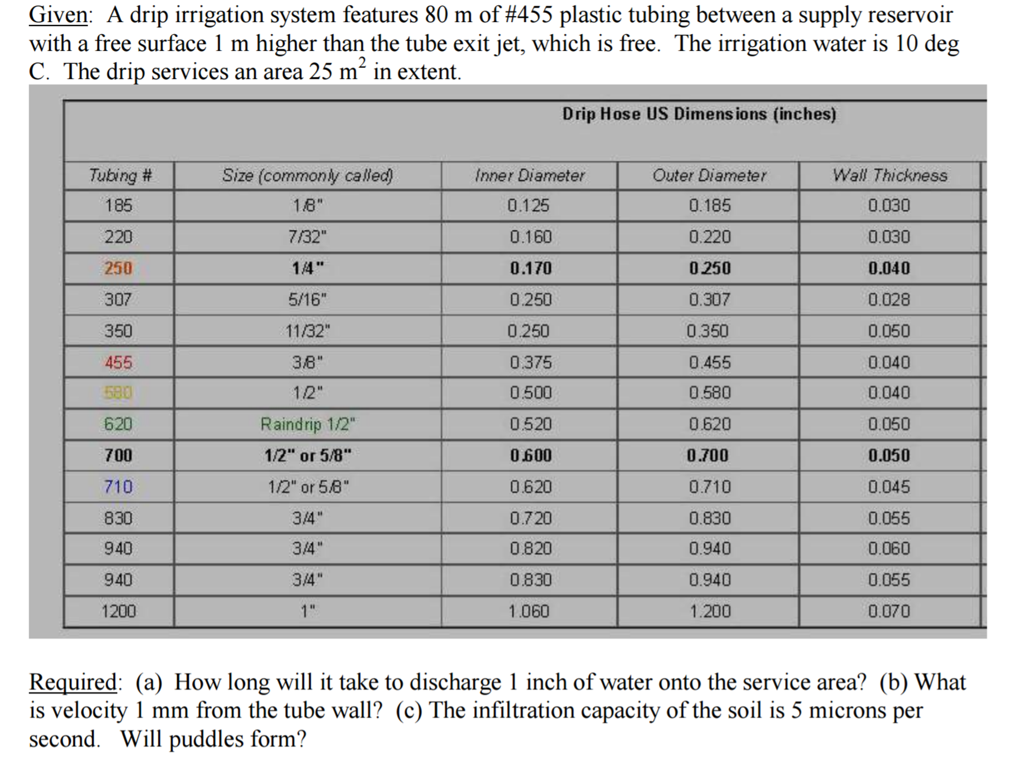 A drip irrigation system features 80 m of #455 | Chegg.com