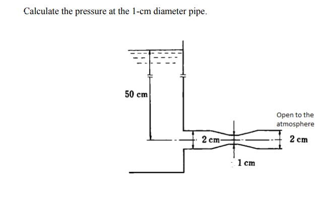Solved Calculate the pressure at the 1-cm diameter pipe. | Chegg.com