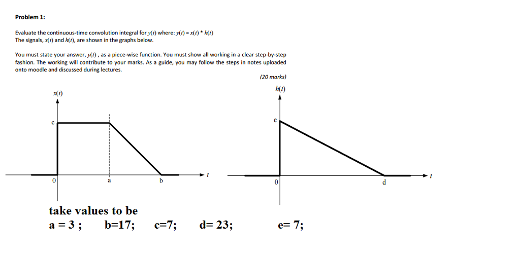 Solved Evaluate the continuous-time convolution integral for | Chegg.com