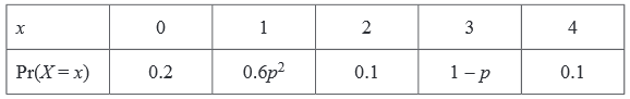 Solved The probability distribution of a discrete random | Chegg.com