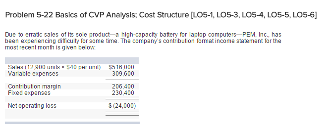 Solved Problem 5-22 Basics of CVP Analysis; Cost Structure | Chegg.com